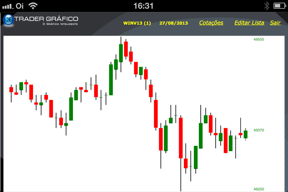 Ajuda - Trader Gráfico